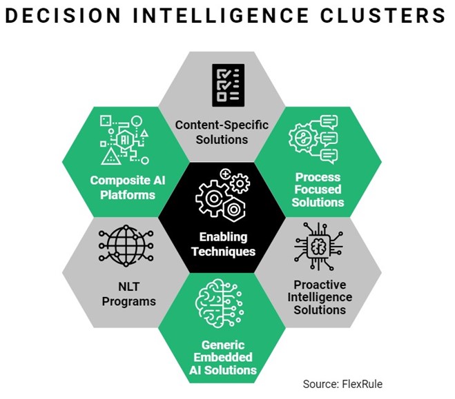 Decision Intelligence - What Is It & Why It Matters | TrueProject